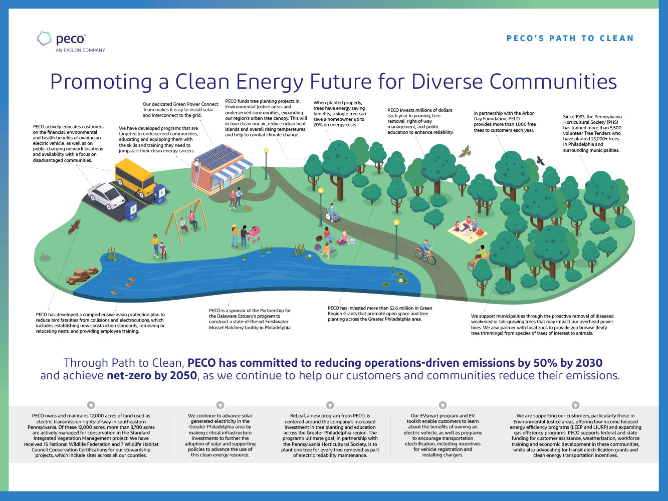 PECO Case Study - Vault Communications